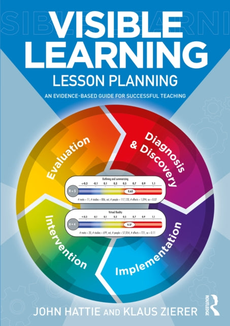 Visible Learning: Lesson Planning – EMKA